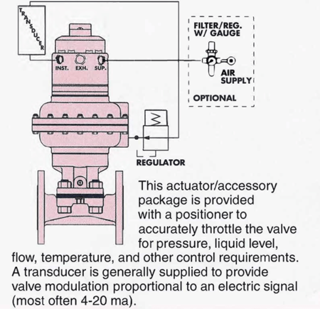 Accessories | Tru-Tech Valve